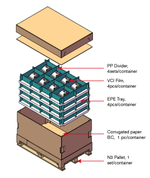 汽车SKD包装_汽车CKD解决方案 - 博壳松包装