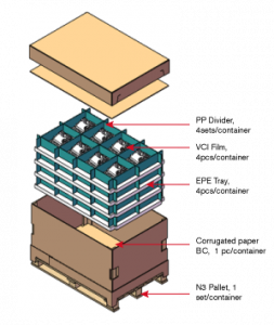 汽车SKD包装_汽车CKD解决方案 - 博壳松包装