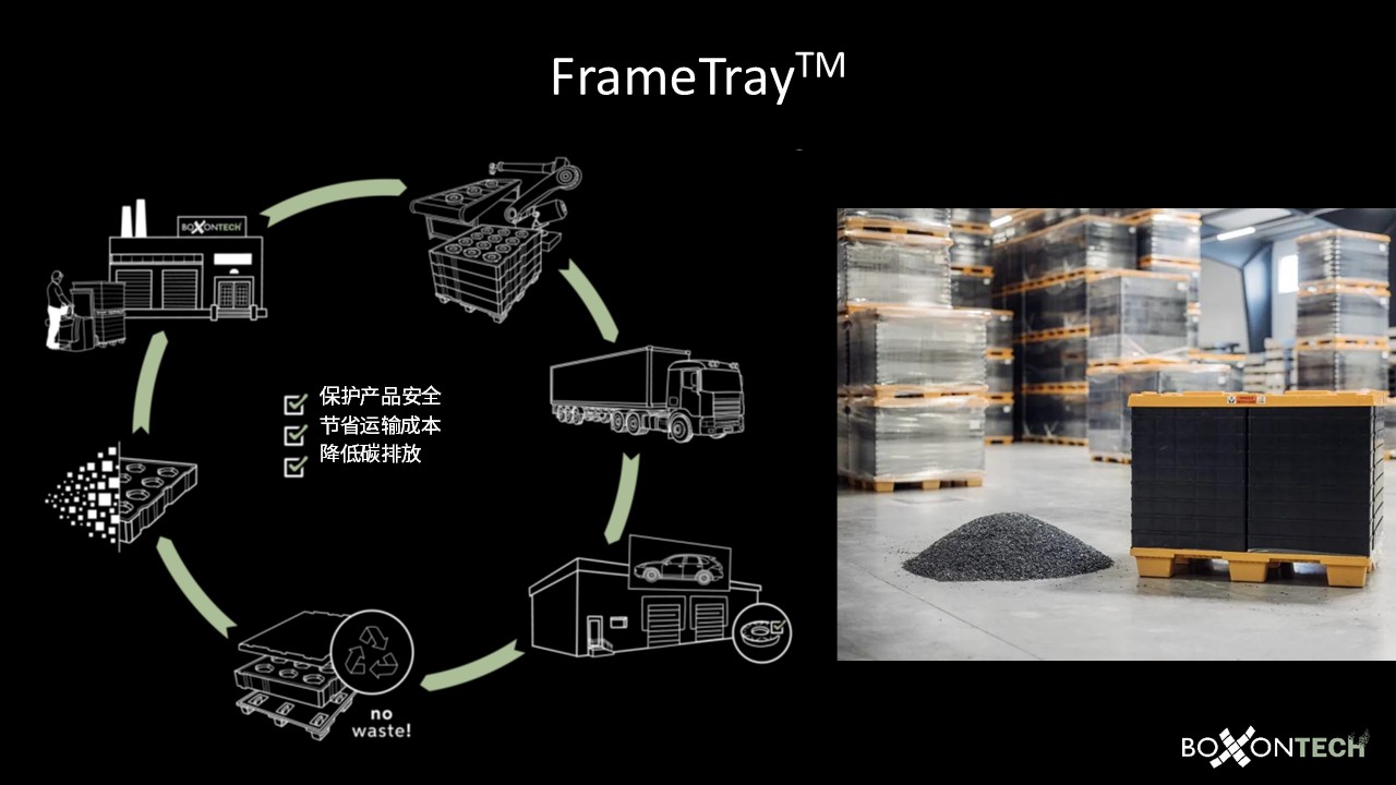 博壳松出席可持续包装研讨会 - Boxon (Shanghai) Packaging